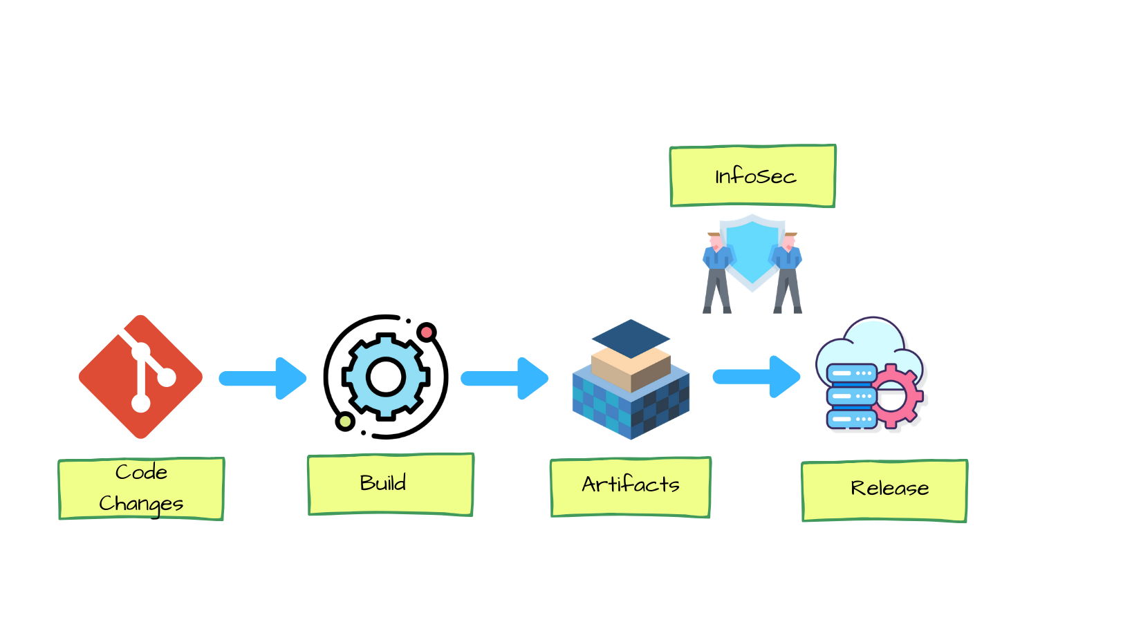 Shifting Security Left Practicing Devsecops With Azure Devops Azure Devops Pro 